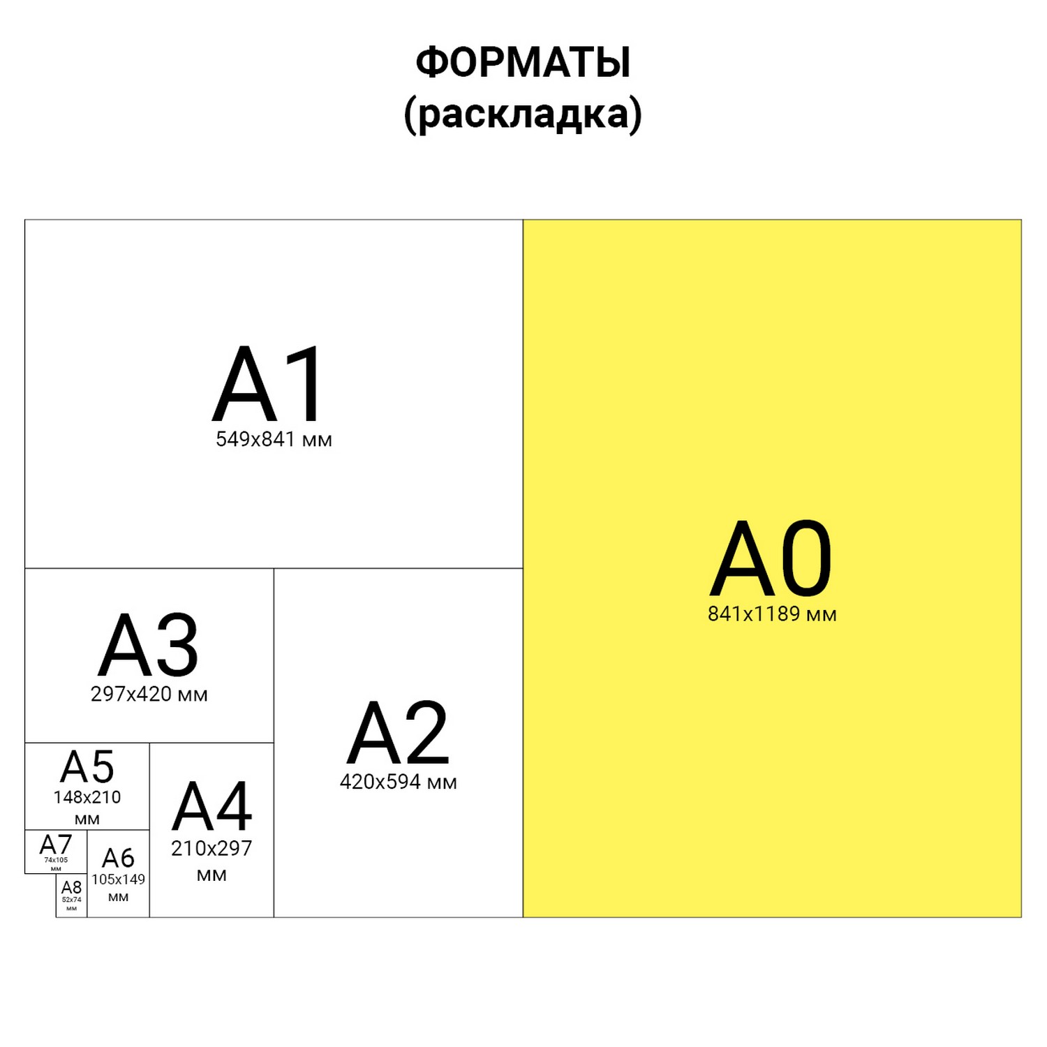 Ватман формат А0 (1200 х 840 мм), ГОЗНАК С-Пб, плотность 200 г/м2 ...